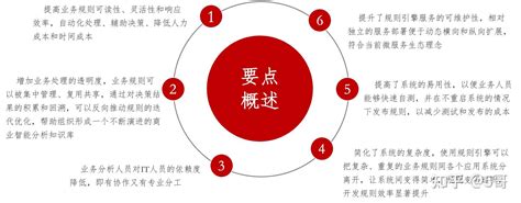 1 初识规则引擎 知乎