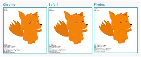 Css（スタイルシート）を作成する Graycode Htmlandcss