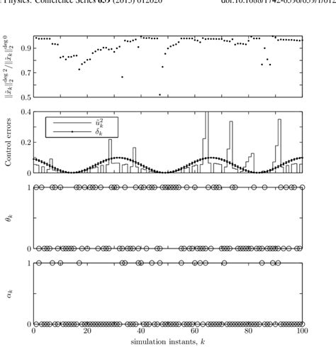 State Estimation Performances In Simulation Under Control Input And Download Scientific Diagram