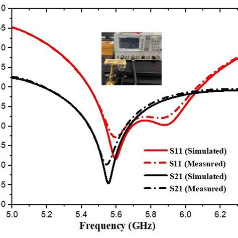 Simulated And Measured Ar Download Scientific Diagram