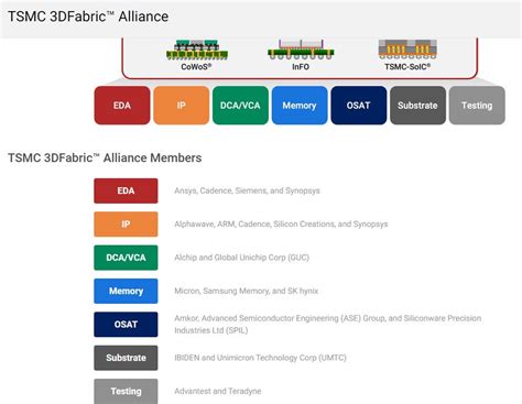 Iftle 539 Imaps On Shore Packaging And Assembly Workshop Tsmc 3dfabric Alliance