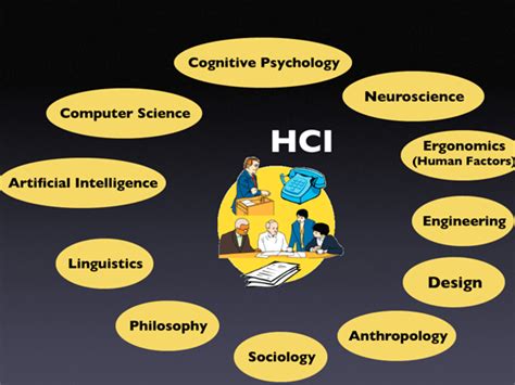 Human Computer Interaction Hci Human Computer Interaction Hci