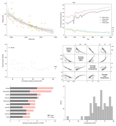 Stata 画图有什么美化技巧？ 知乎