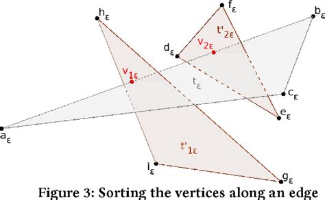 Pdf Fast Exact Parallel 3d Mesh Intersection Algorithm Using Only Orientation Predicates