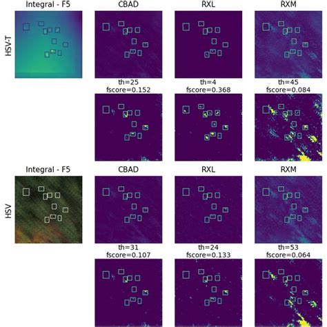 Color Anomaly Detection Scores For Forest Left And Open Right Download Scientific Diagram