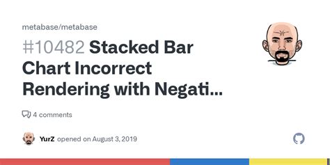 Stacked Bar Chart Incorrect Rendering With Negative Values · Issue 10482 · Metabase Metabase