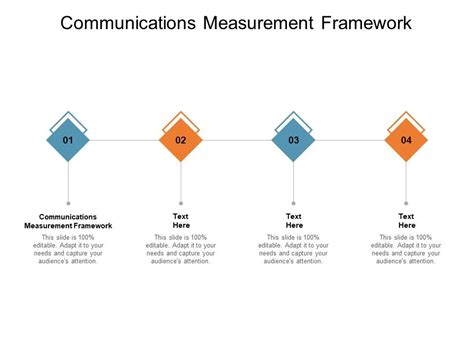 Communications Measurement Framework Ppt Powerpoint Presentation Model