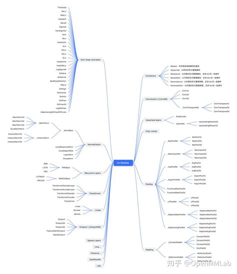 Pytorch 源码解读之 Nnmodule：核心网络模块接口详解 Csdn博客
