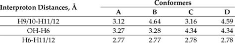 Conformation Dependent Distances In The Mfa Conformers Based On
