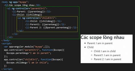 scope và chỉ thị trong angularjs thầy long web
