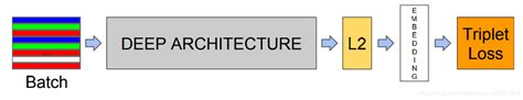 聪明的人脸识别3——pytorch 搭建自己的facenet人脸识别平台 csdn博客