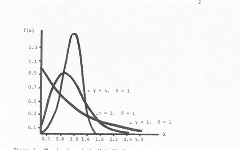 Figure 1 From A Monte Carlo Comparison Of Nonparametric Reliability Estimators Semantic Scholar