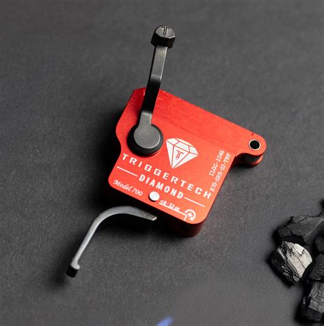 Collections Triggertech Canada