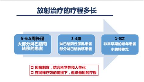 乳腺癌放疗哪些患者需要做乳腺癌放射治疗瑞金医院告诉你全球肿瘤医生网