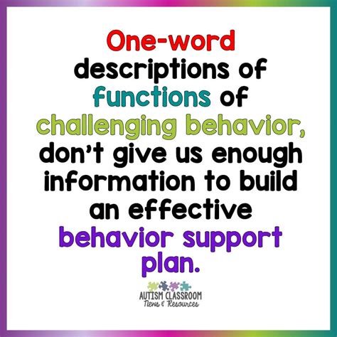 Ep 13 How To Write Useful Fba Hypothesis Statements Autism Classroom Resources