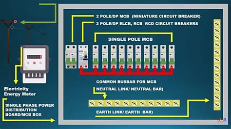 Single Phase Wiring Distribution Board Breakers Electricity