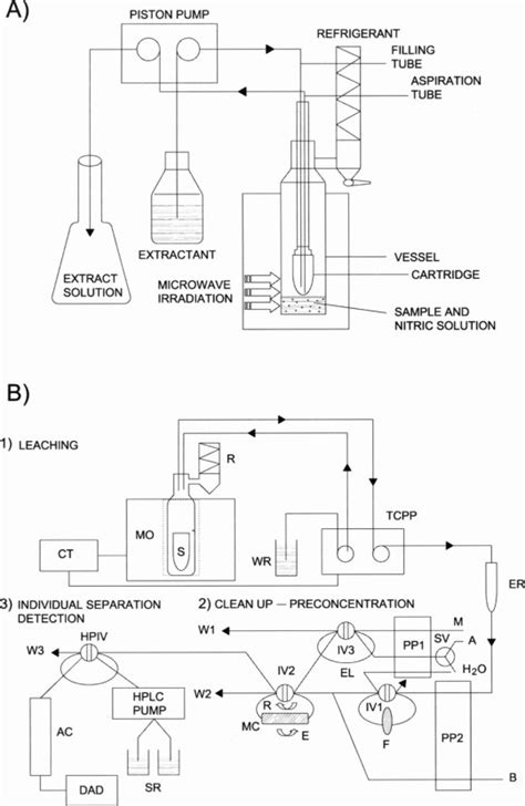 Example Of Schematic Diagram In Quantitative Research Wiring Flow Schema
