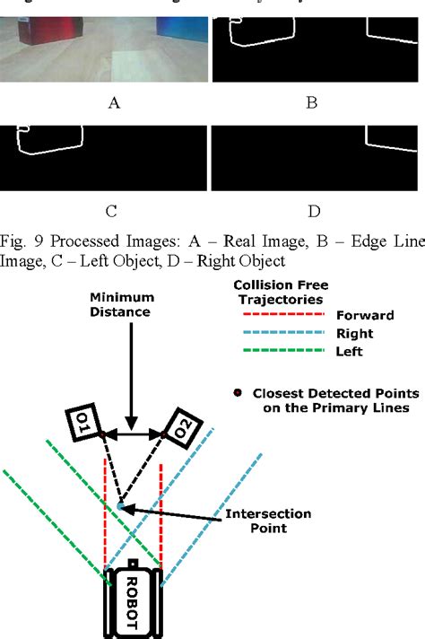 Figure 10 From Real Time Image Processing Algorithms For Object And Distances Identification In