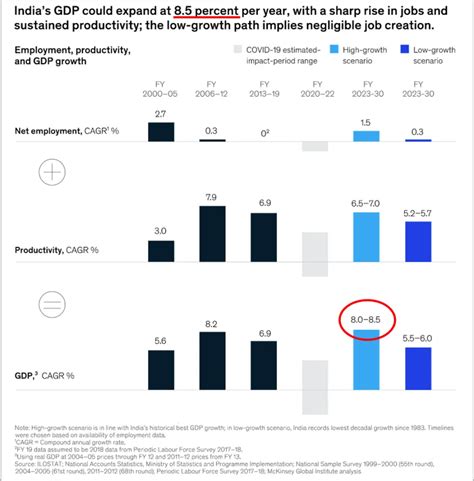 Mckinsey Nature Analytics