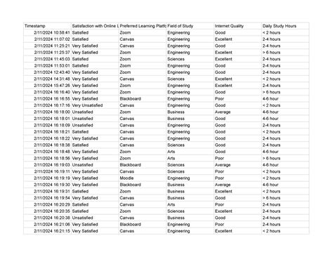 Customer Feedback Responses Google Sheets Timestamp Field Of