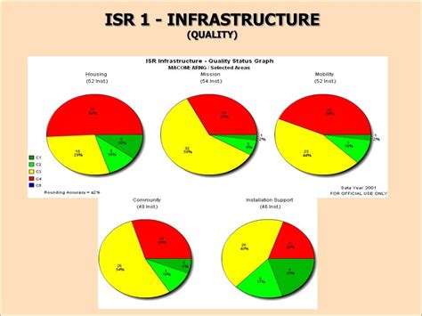 PPT INSTALLATION STATUS REPORT PowerPoint Presentation Free Download ID 3388984