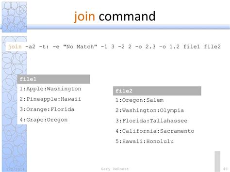 Ppt Unixlinux Powerpoint Presentation Free Download Id3841713