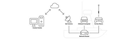 Cortex® Neuro Communications Gateway Ga 010 02815 21