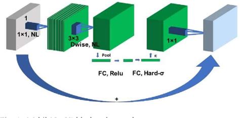 Figure 5 From Raspberry Pi Powered Iot Device For Blind Navigation Using Mobilenetv3 Ssd Image