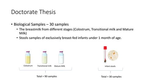 Identification Of New Microorganisms With Probiotic Potential Andpptx