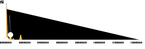 CVE Exploits Severity Feedly