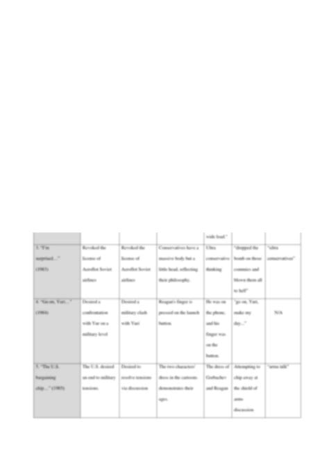 Solution Source Analysis Table Answer Studypool