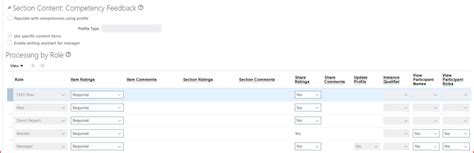 We Need To Restrict Manager To See Participant Ratings And Comments In The Pd — Cloud Customer