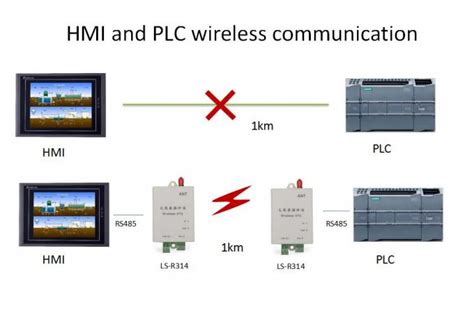 Rs485 Data Transmission Module 433mhz Rf Data Transceiver 2km Plc Wireless Controller