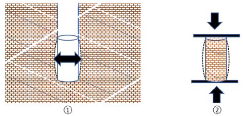 Difference In Principle Of The Two Tests ① Pmt ② Uct We Can Download Scientific Diagram