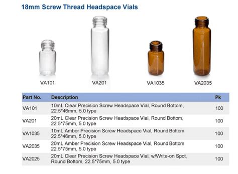 High Resolution Orbitrap Mass Spectral Library Gc Headspace Vials