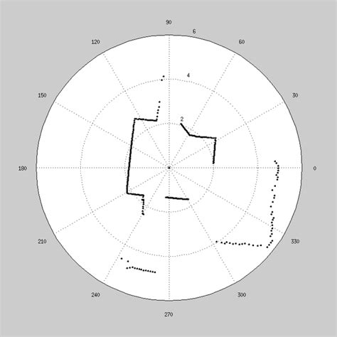 Pixel Map Matching Algorithm For Lidar Navigation