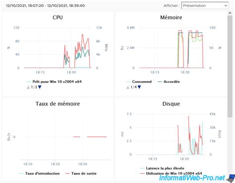 Manage Your Virtual Machines From The Web Client Vmware Vsphere Client On Vmware Vsphere 6 7
