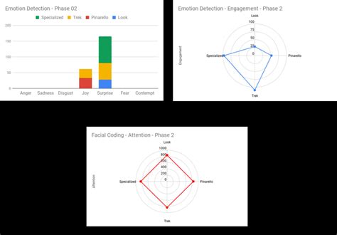 Results Corresponding To Emotion Detection Based On Facial Expressions Download Scientific