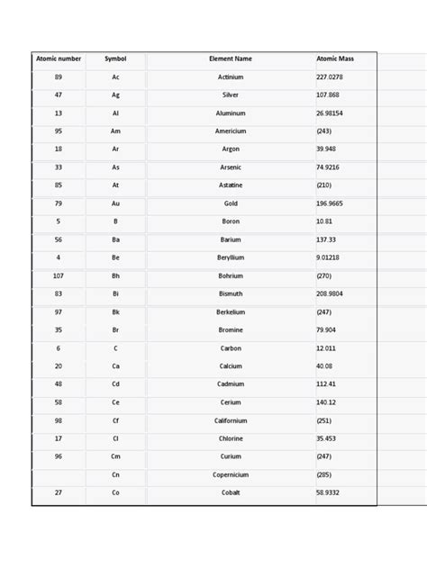 Periodic Table Alphabetical Arrange Pdf Chemical Elements Atoms