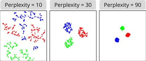 What Is T Sne Single Cell Discoveries