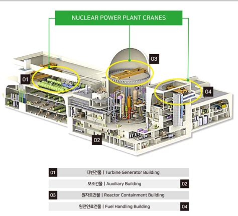 원자력발전소 제이엠모터스