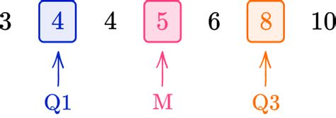 Interquartile Range Math Steps Examples And Questions