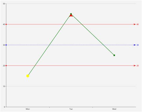 How To Make The Line Symbol Different For Each Point And Make The Mark Line Style Different For