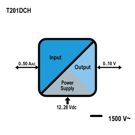 T DCH Current Transducers T Line SENECA