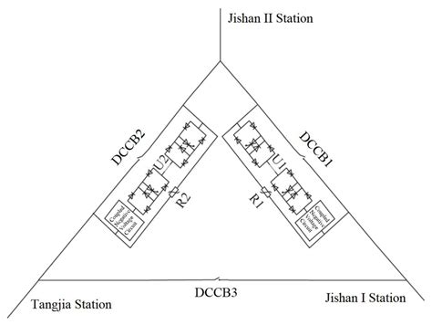 A Novel Protection Strategy For Single Pole To Ground Fault In Multi