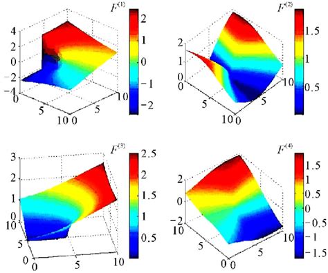 2d View Of Near Tip Asymptotic Functions Download Scientific Diagram