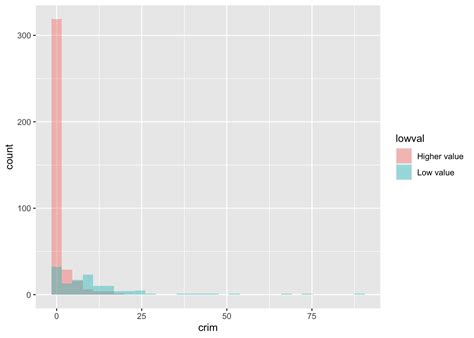 Chapter3 Data Visualisation With R Data Analysis In Crime Science