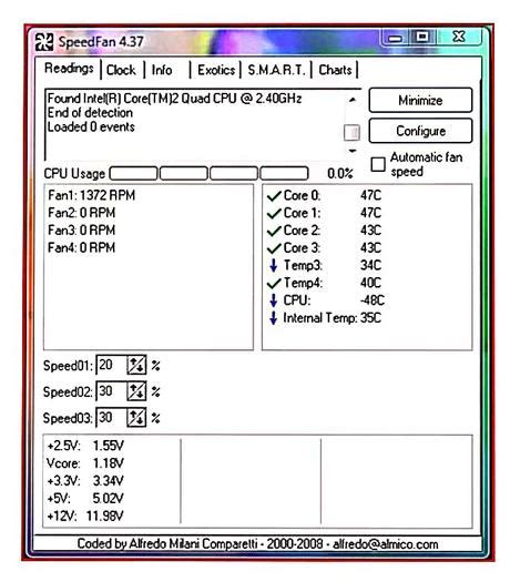 10 Best Temperature Monitoring Software For 2021 Paperblog