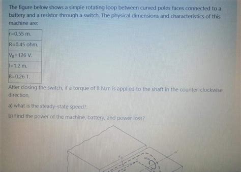 Solved The Figure Below Shows A Simple Rotating Loop Between Chegg