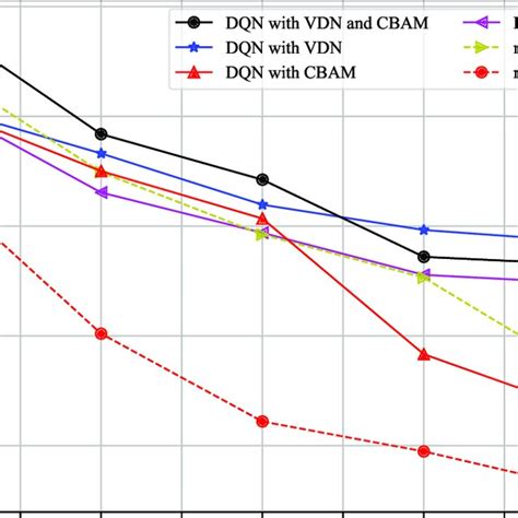 SegFormer Model Structure The SegFormer Model Consists Of An Encoder